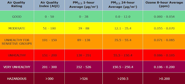 Southwest Oregon Joint Information Center: Air Quality