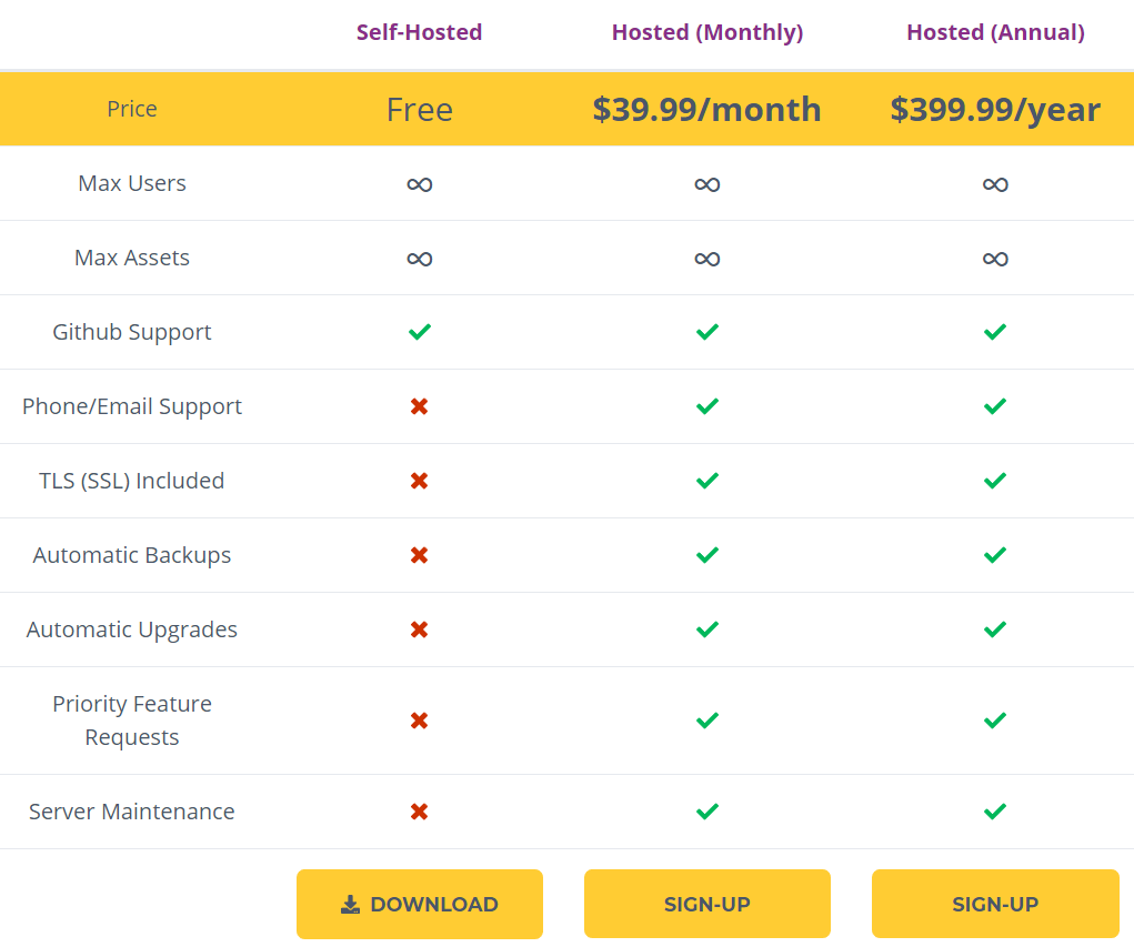 Asset Management - Hướng dẫn build Asset Management Snipe-IT trên Centos 7