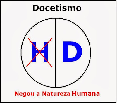 docetismo gr dokein aparentar é uma heresia do final do século i que ...