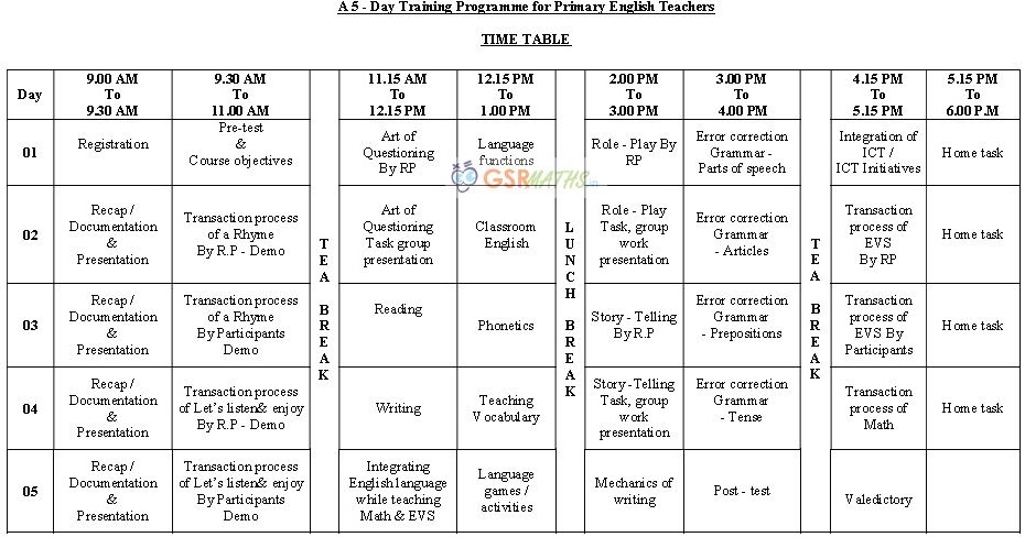 Divisional level orientation Programme to the teachers of English ...