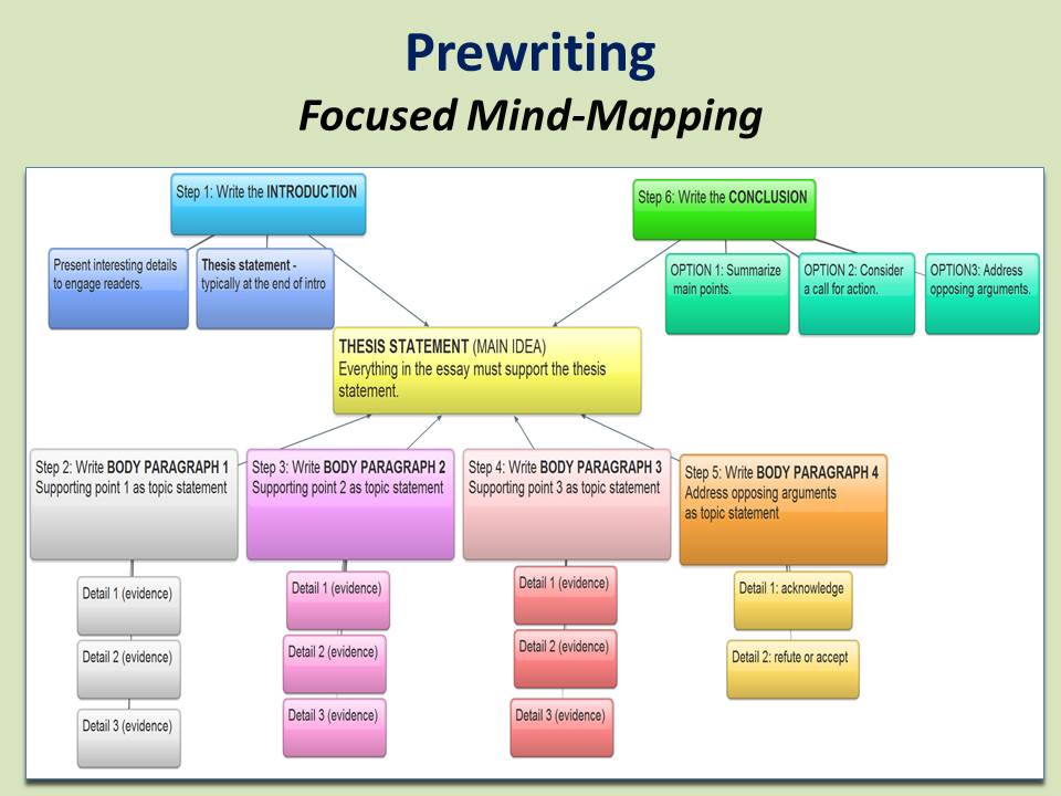 fliptmoms: Visualizing the Writing Process