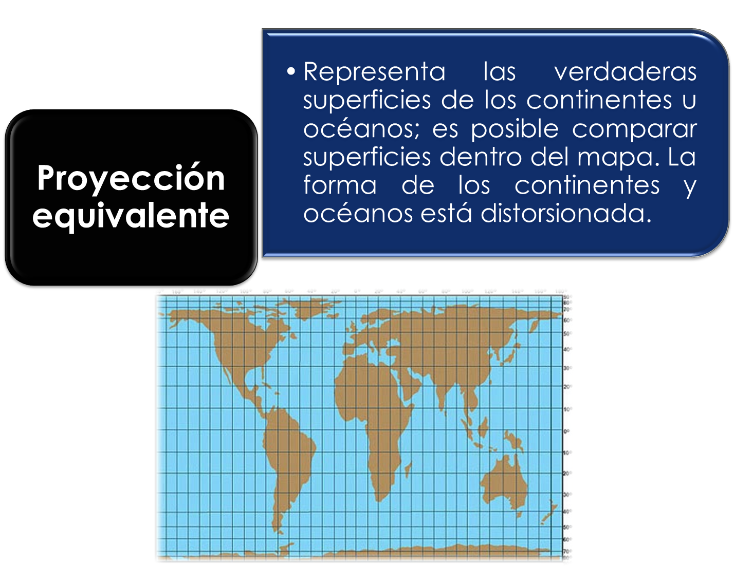 Geografía de México y del Mundo: Proyecciones Cartográficas