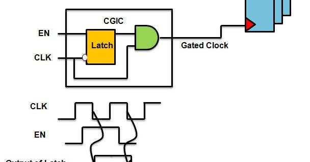 Suresh's official blog...: cgc setup and hold checks