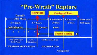 The Christ in Prophecy Journal: The Pre-Wrath Rapture: Understanding ...