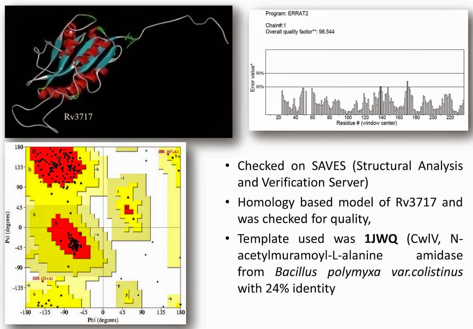Bioinformatics Tools Functional Annotation Of Hypothetical Proteins