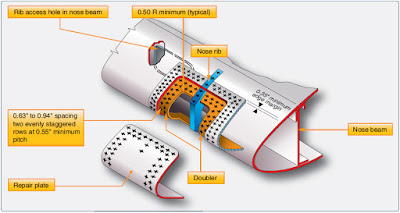 Aircraft Structures Repairs - Longeron-Spar-Rib and Web-Leading Edge ...
