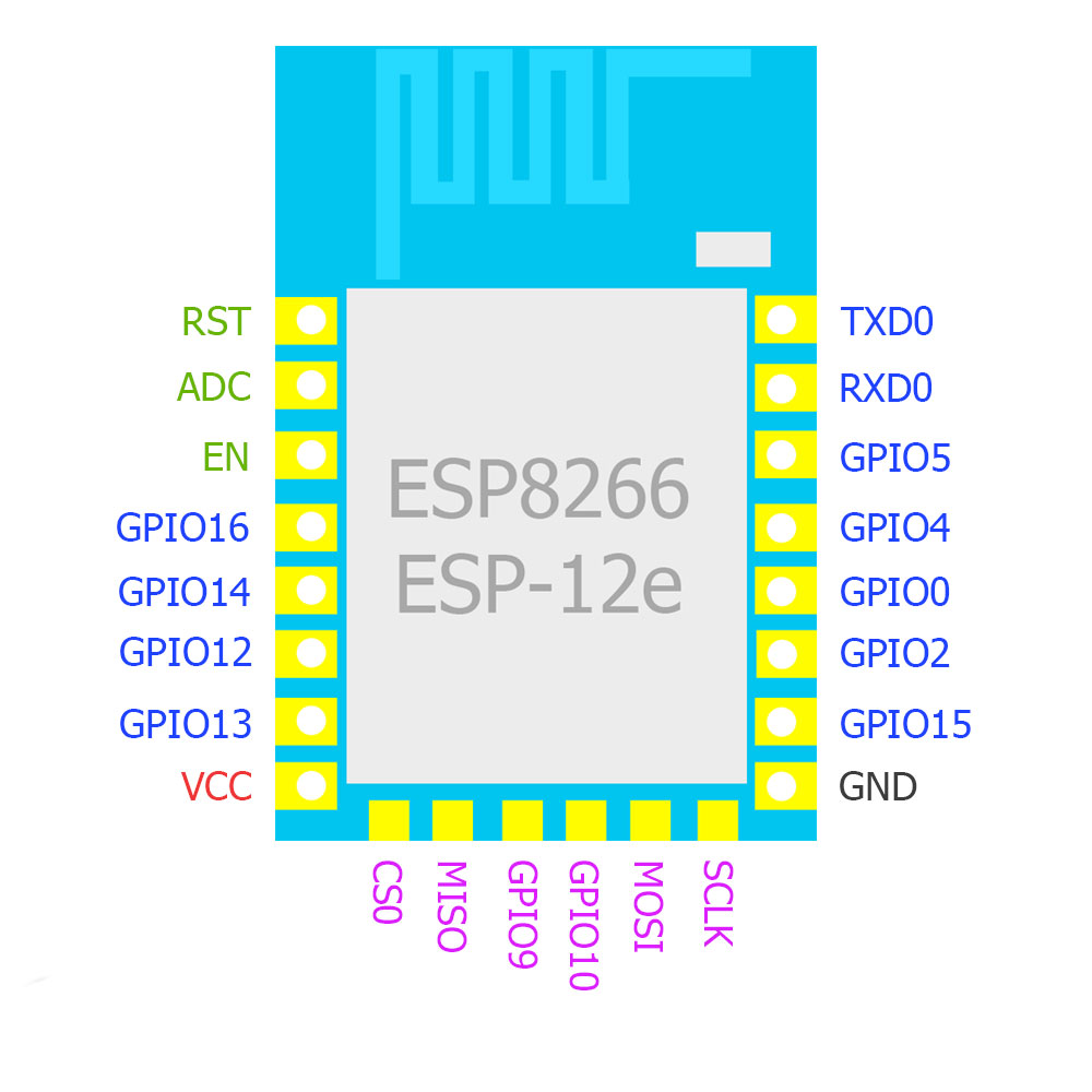รู้จักกับ ESP8266 และรุ่นที่นิยมใช้งาน