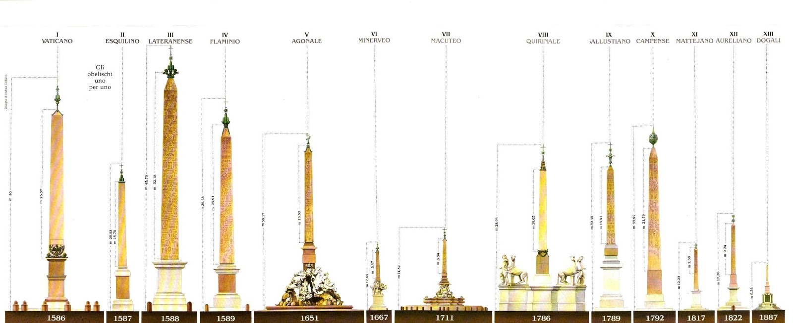 UN OBELISCO E' PER SEMPRE