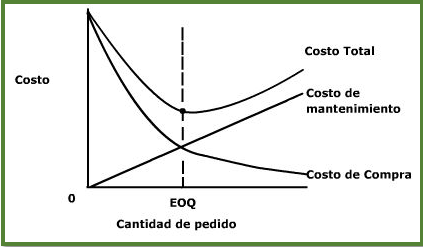 Investigacion de Operacion II
