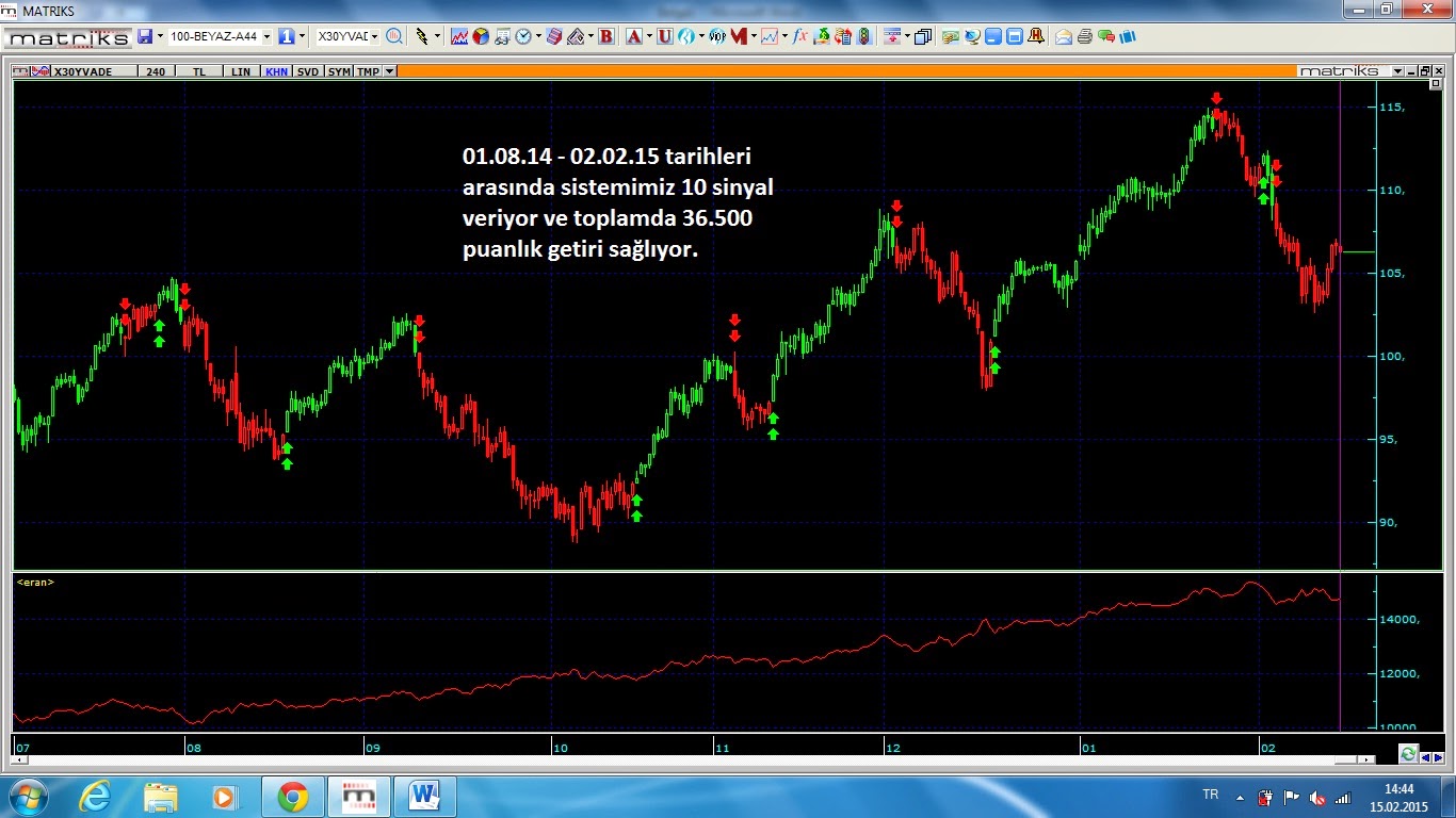 Uygun Fiyatlara VIOB,HISSE SENEDI, BORSA Formulleri