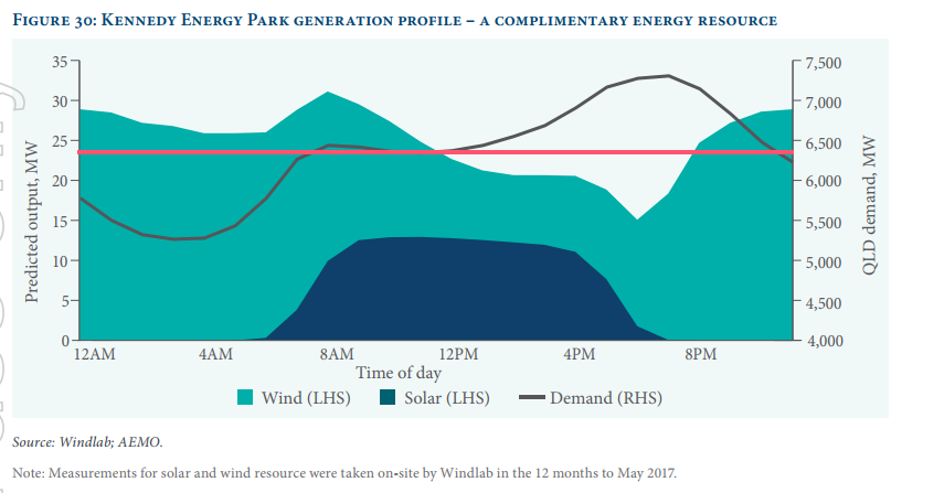 Volewica: Baseload from wind and solar
