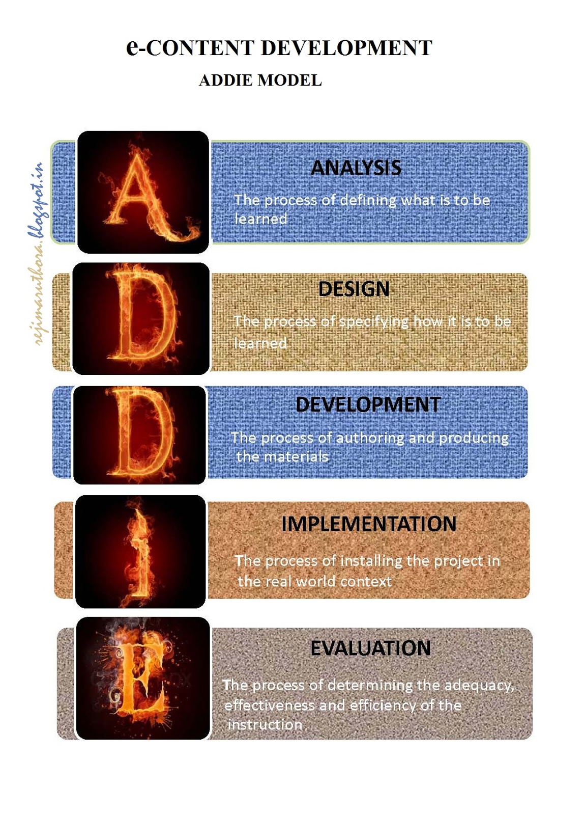 Pedagogic Thoughts: e-Content
