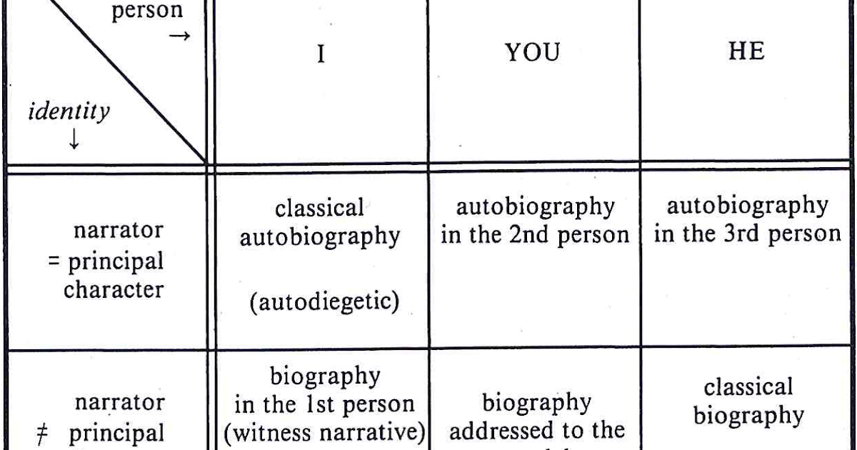 Life Narratives: Philippe Lejeune - The Autobiographical Pact