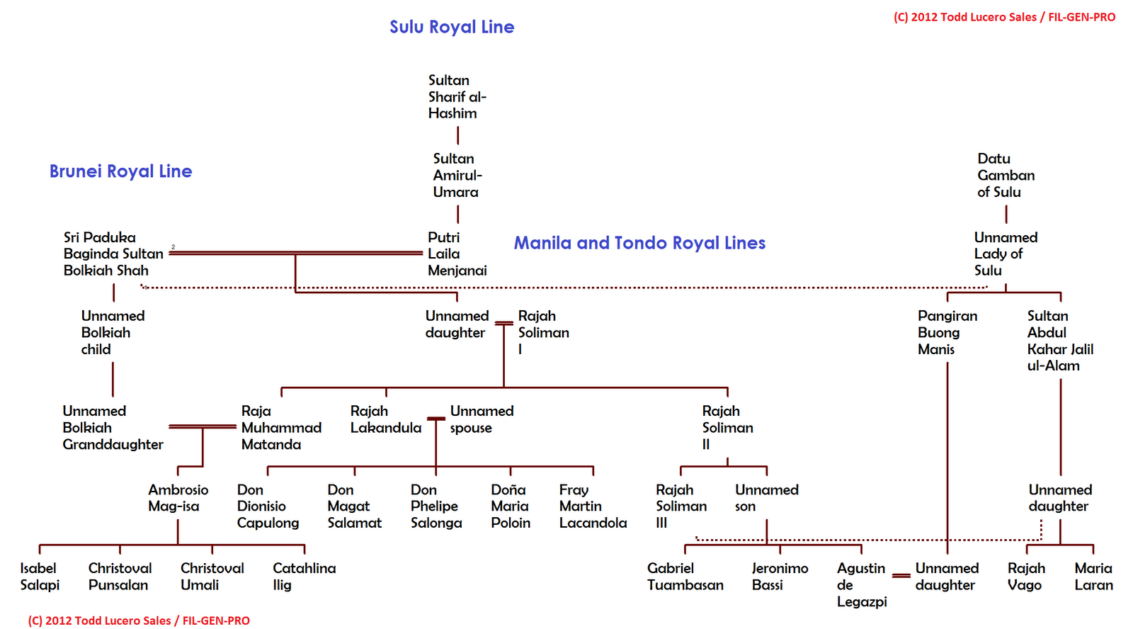 jose rizal family tree - philippin news collections