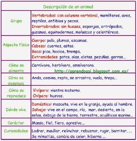 APRENDO ASÍ: DESCRIPCIÓN DE ANIMALES