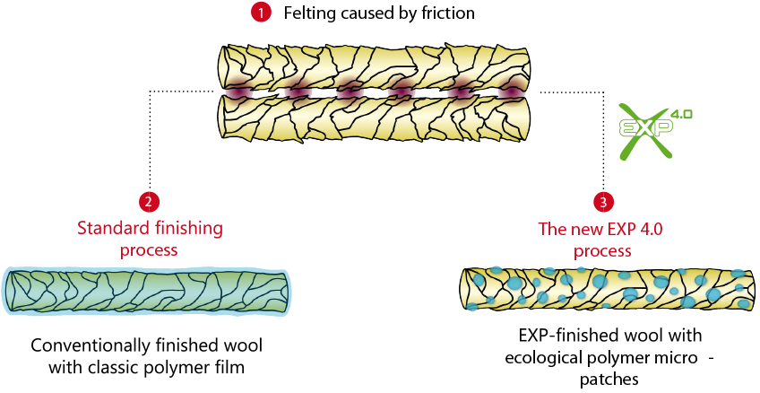Art Quill Studio: Progressive Shrinkage and Methods of Control[1]Art ...
