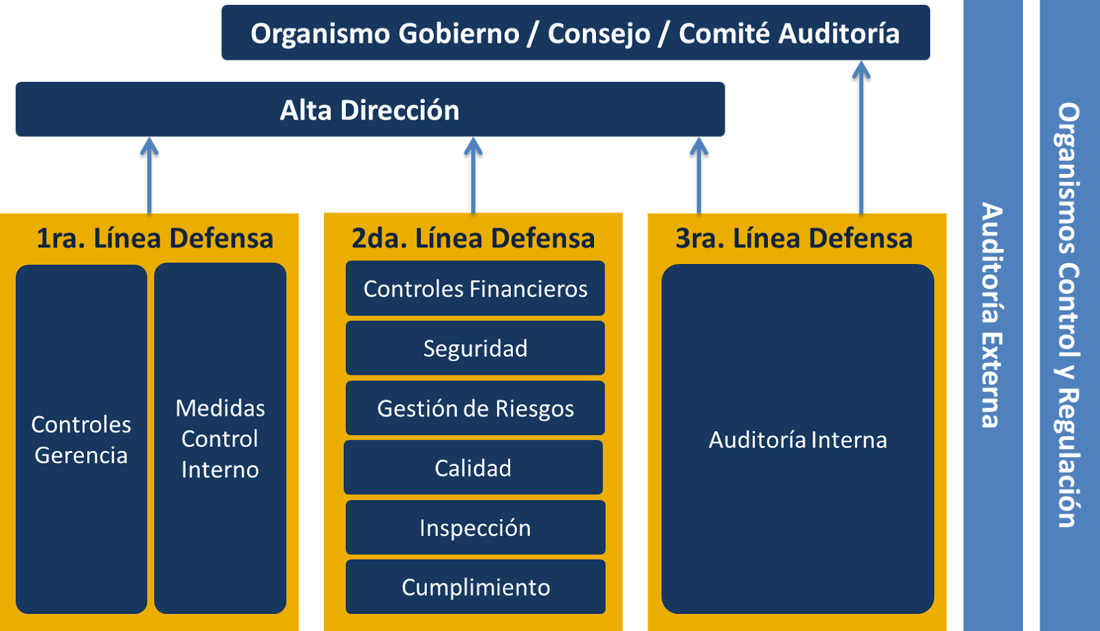 Nahun Frett: 6 Recomendaciones Implementación Modelo Tres Líneas de Defensa