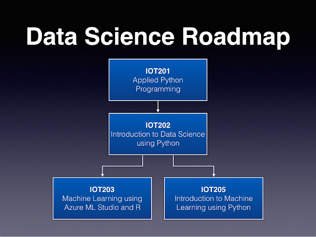 Learn2Develop.Net: New Data Science Roadmap Learn2Develop.Net: New Data Science Roadmap