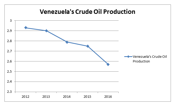 Venezuela’s Hyperinflation