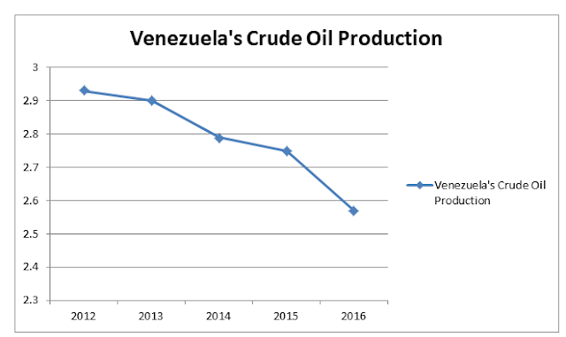 Venezuela’s Hyperinflation