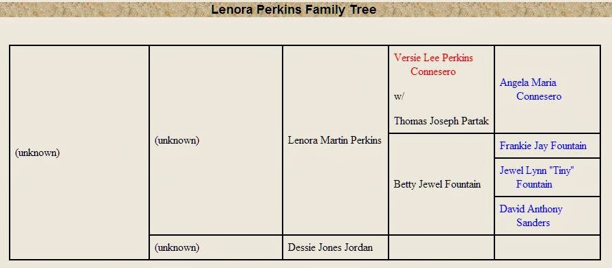 StevenWarRan: Jonestown Family Trees