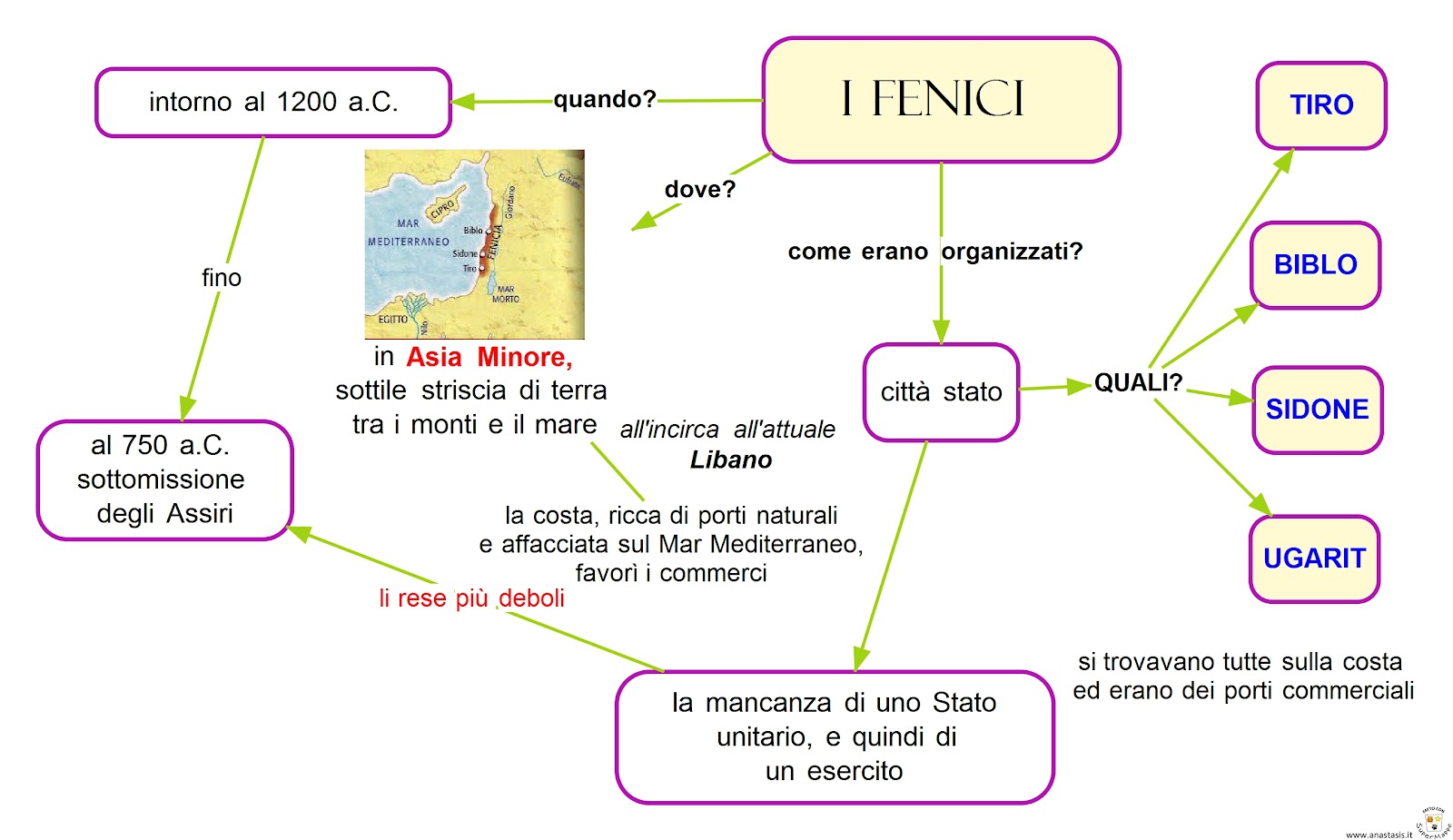 Paradiso delle mappe: I Fenici
