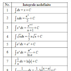 List of gestures and their meanings