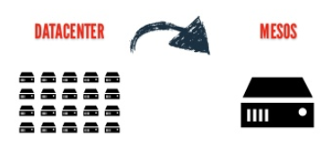 LINUX & HPC : Advanced Large Scale Computing at a Glance !: Apache Mesos - Open Source ...