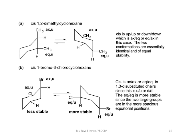 Sayad Imran`s Pharmaceutical Organic Chemistry: Geometric Isomerism in ...