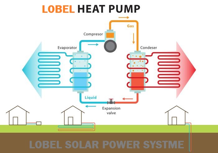 Lobel all in One Eco Smart Heat Pump - Lobel Air Water Heater