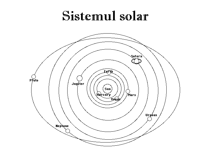 Activitati si resurse educationale pentru copii : Planse de colorat ...