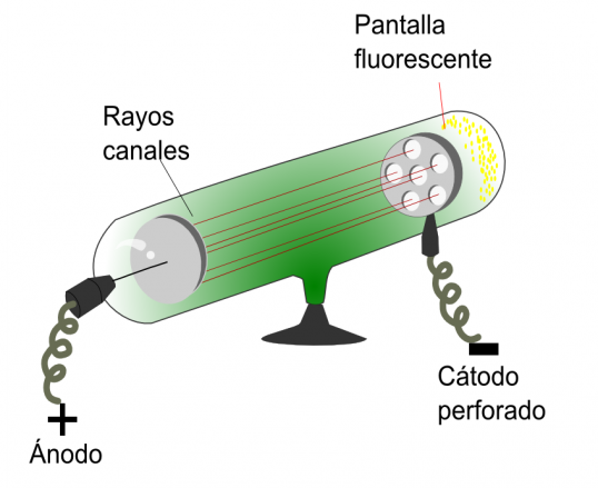 El Club De Ciencias Experiencias Eléctricas Con Los Tubos De Vacío
