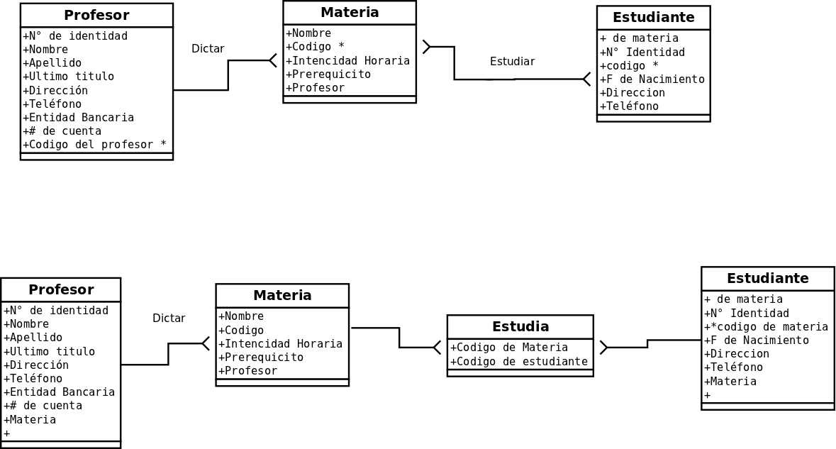 El blog de las BD y las Graficas: Diagramas ER y ERE