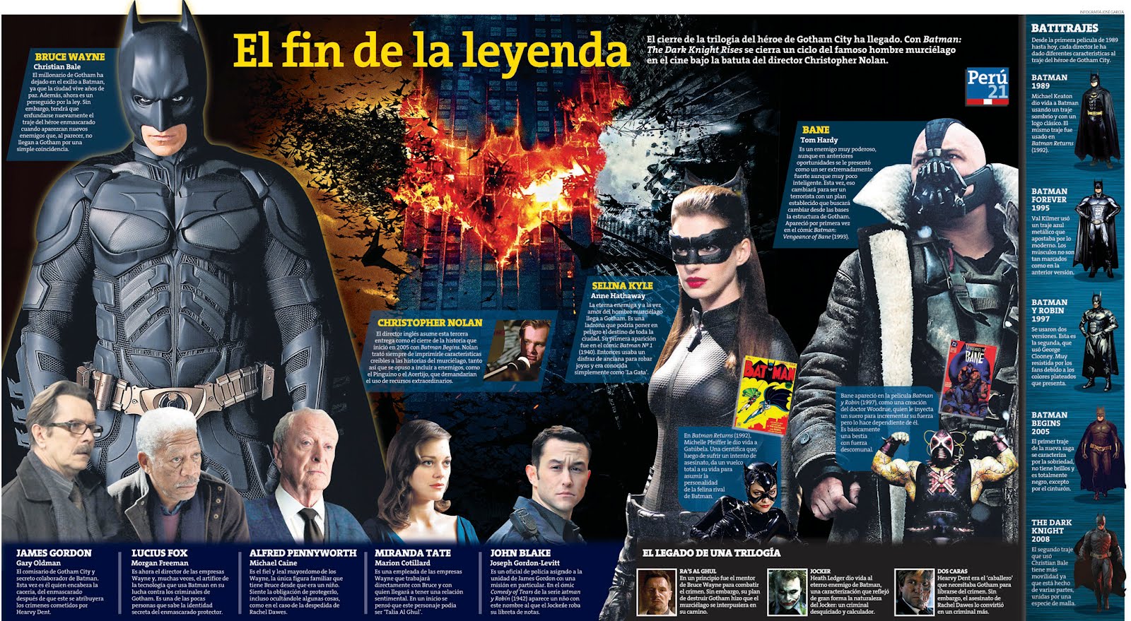Infografias de Batman ~ Universo Paralelo Nº11