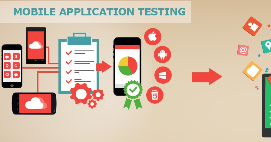 Mobile Testing vs Web Testing