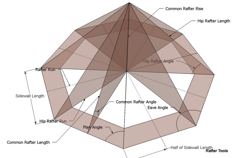 Roof Framing Geometry: Roof Framing Polygon Angles
