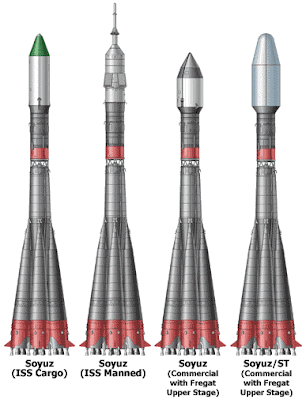 Ascent Systems - Connecting Technologies: The Lesson of SOYUZ