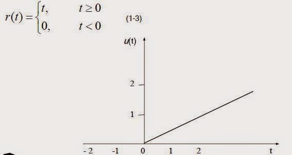 belajar ilmu komputer: pengantar sinyal dan sistem