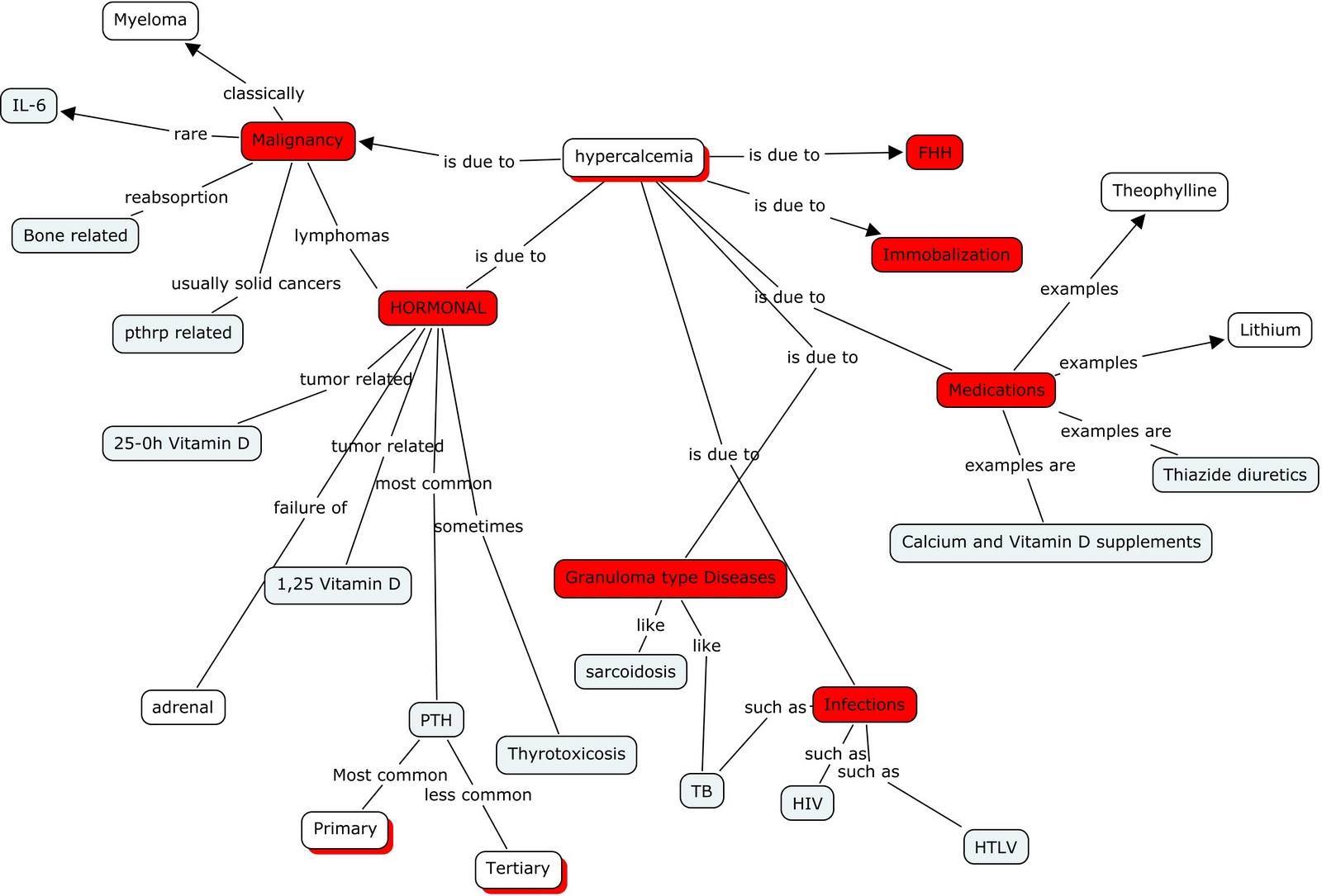 Biochemistry Class notes: Calcium : Introduction, clinical significance ...