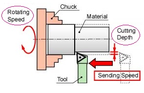 Teknik Pemesinan: Mesin Bubut