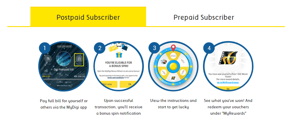 Digi Postpaid 和 Prepaid 9大更新