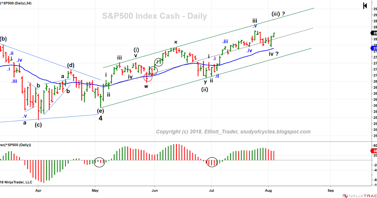 Elliott_Trader: Follow-Through Day