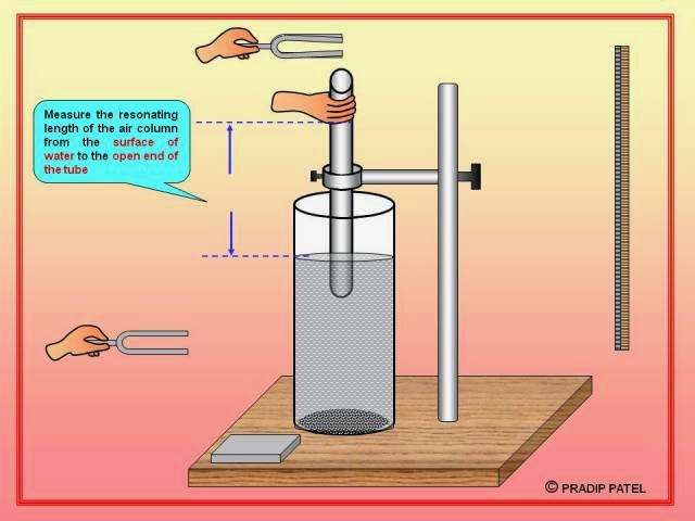 Physics Learn: Resonance tube Experiment for GSEB students of std 11 ...