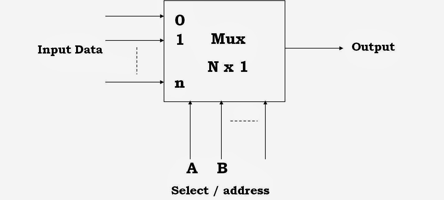 TUGAS TOPIK 6 - RANGKAIAN LOGIKA : LOGIKA MATEMATIKA ~ Sri Andi Nugroho