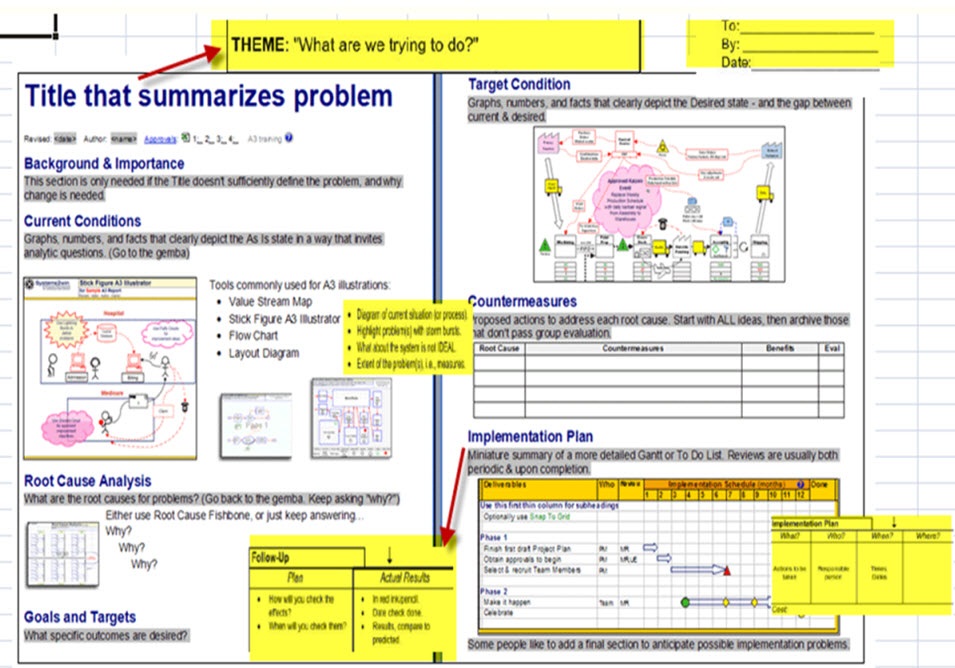 Ejemplos informes A3