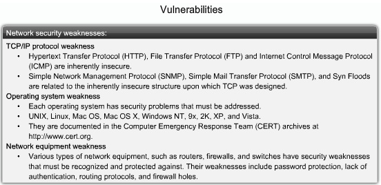 ICTechNotes: Network Security