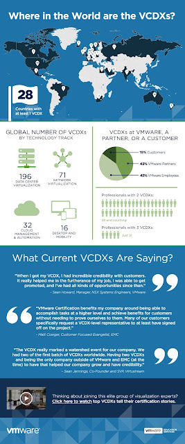 VMware Training and Certification: Infographics on VCPs, VCAPs, and now ...