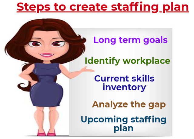 How to create a staffing plan that works?