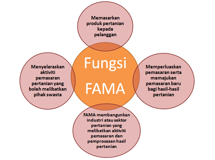 Petitzel Sdn. Bhd.: Temuramah FAMA