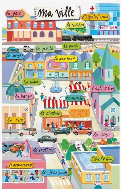 Le français "Oh là là!": LES ENDROITS DE LA VILLE (6ème et 4ème)